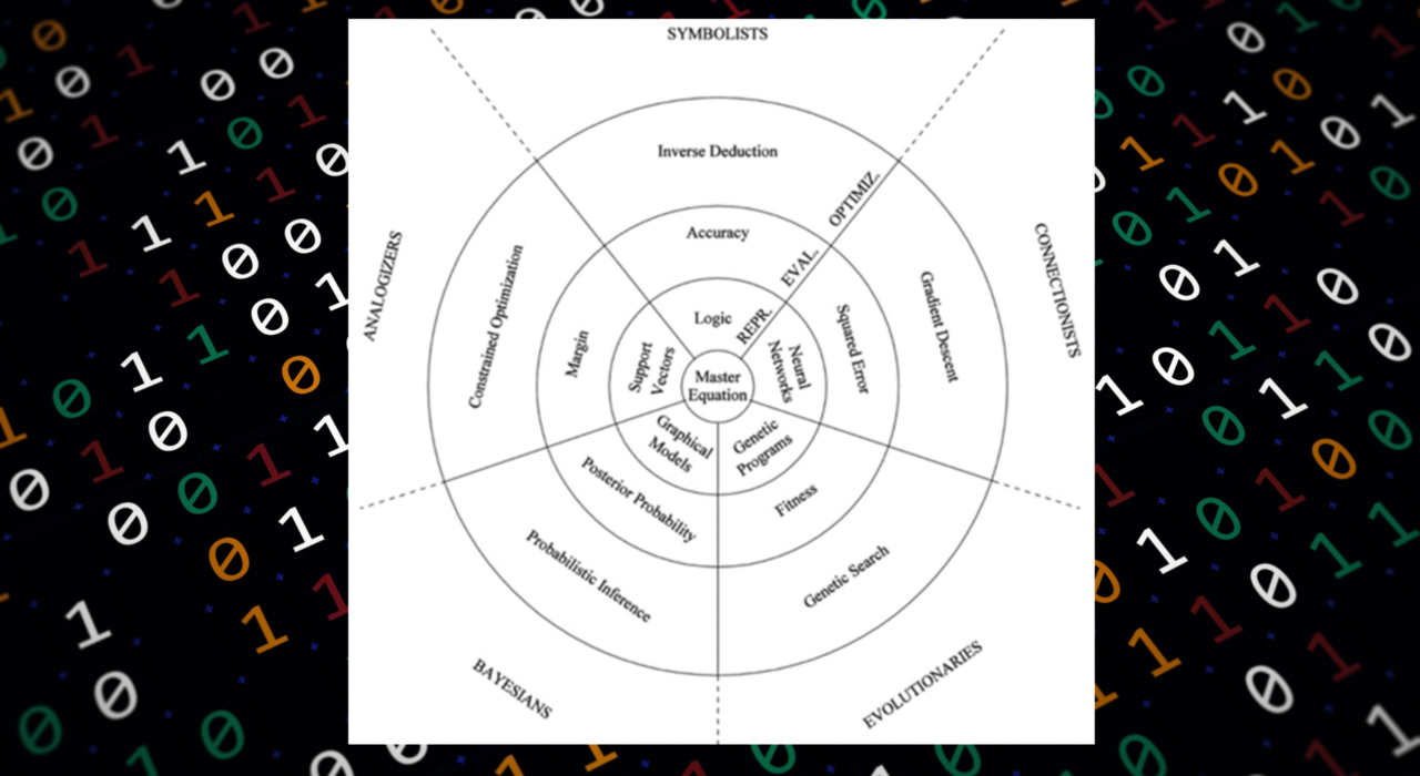 The Master Algorithm | Learn To Implement Artificial Intelligence (AI) | Cloud Computing Fast ...